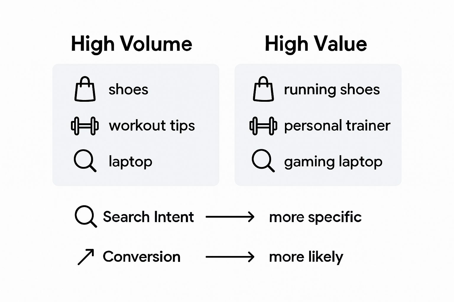 Advanced Keyword Analysis Process for Higher Rankings - WordsAtScale